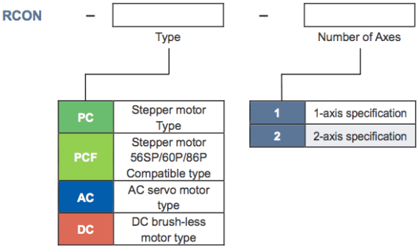 RCON System Controller - IAI America