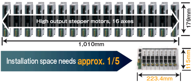 RCON System Controller - IAI America