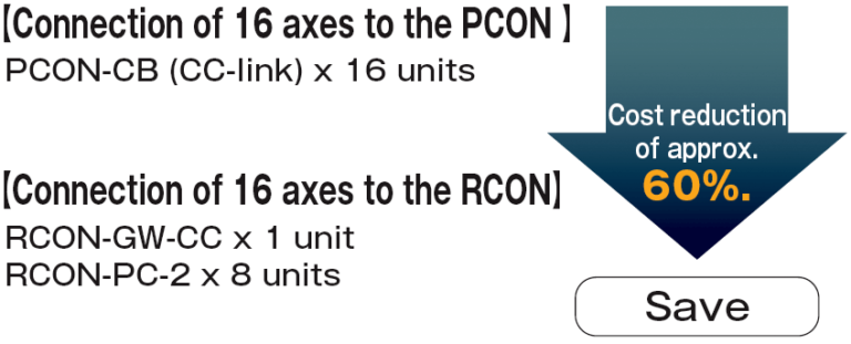 RCON System Controller - IAI America